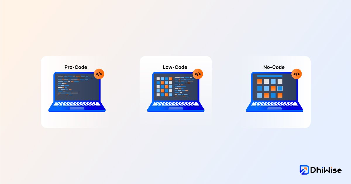 What is Low-Code, No-Code & ProCode App Development?