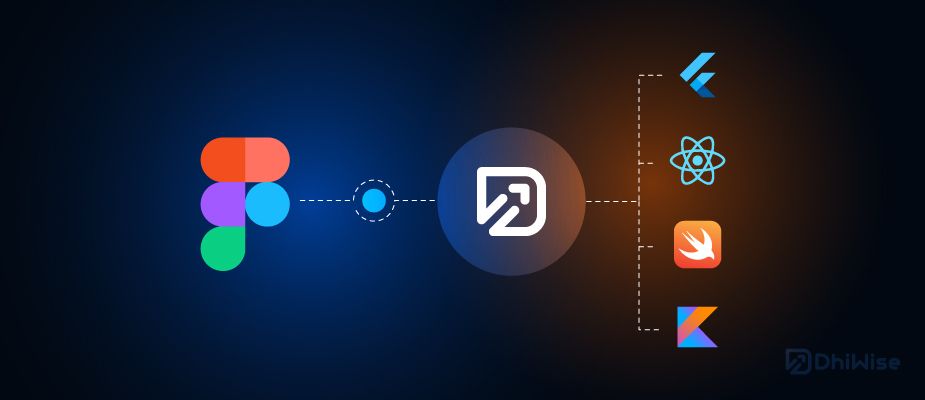Figma to Code: Flutter, React, Next.js, HTML, SwiftUI and Kotlin