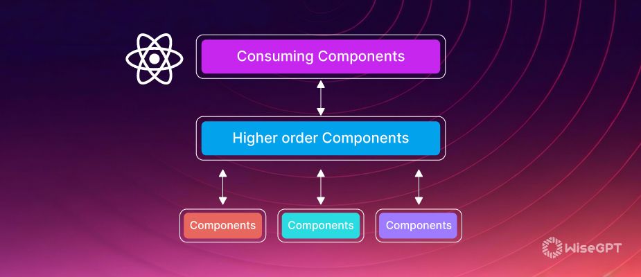 How to Implement React Higher Order Components in Your Project