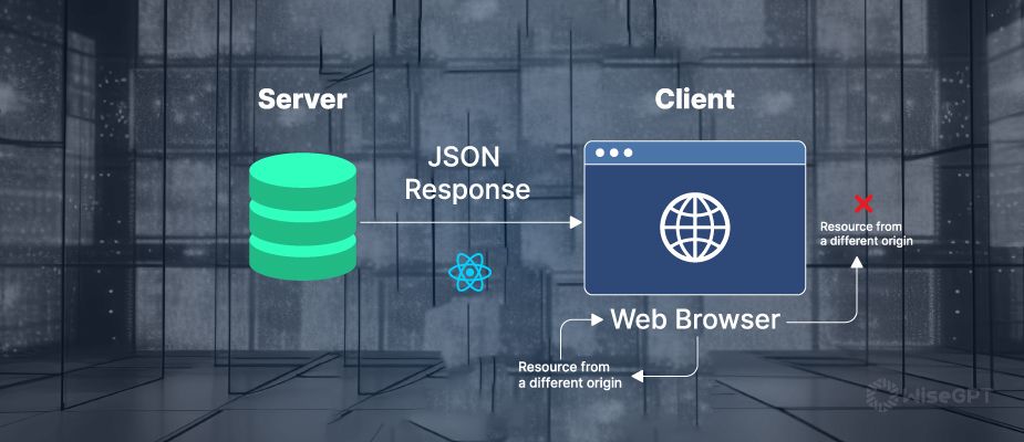 CORS in React Explained: Why It Matters for React Development?