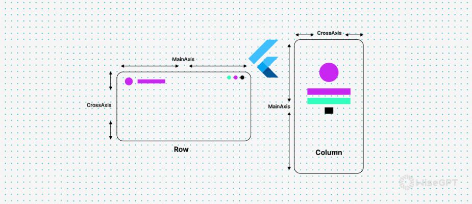 A Closer Look at the Flutter Crossaxisalignment Property