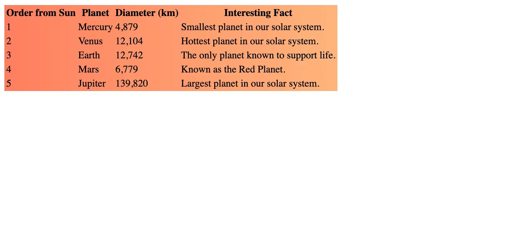 HTML Table Background Color: Create Stunning Designs