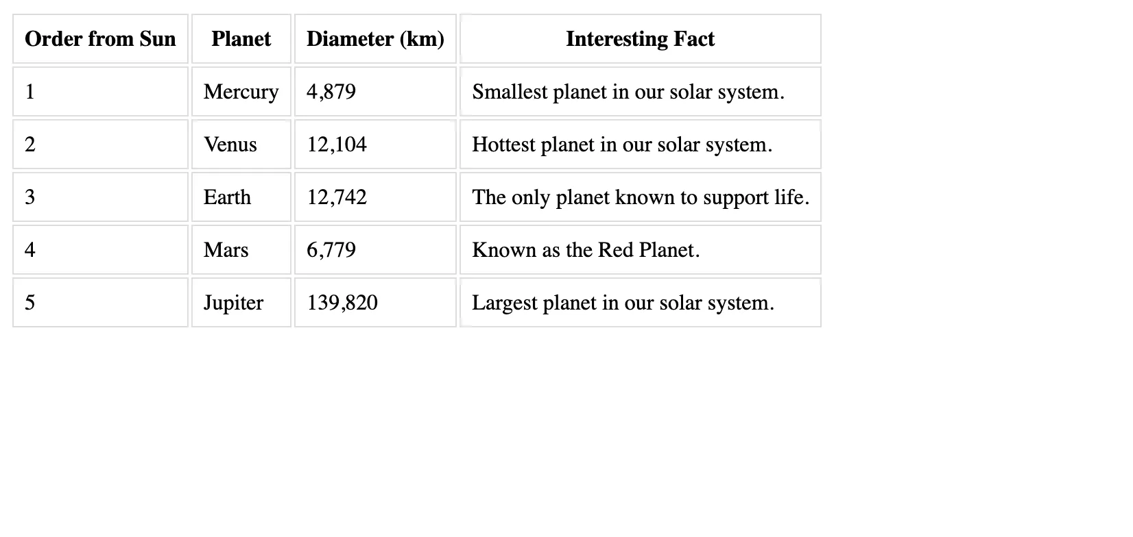 HTML Table Background Color: Create Stunning Designs