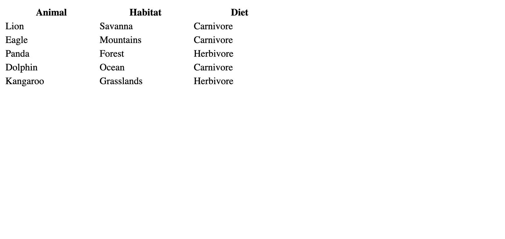 How To Set Html Table Width For Responsive Ui Detailed Guide