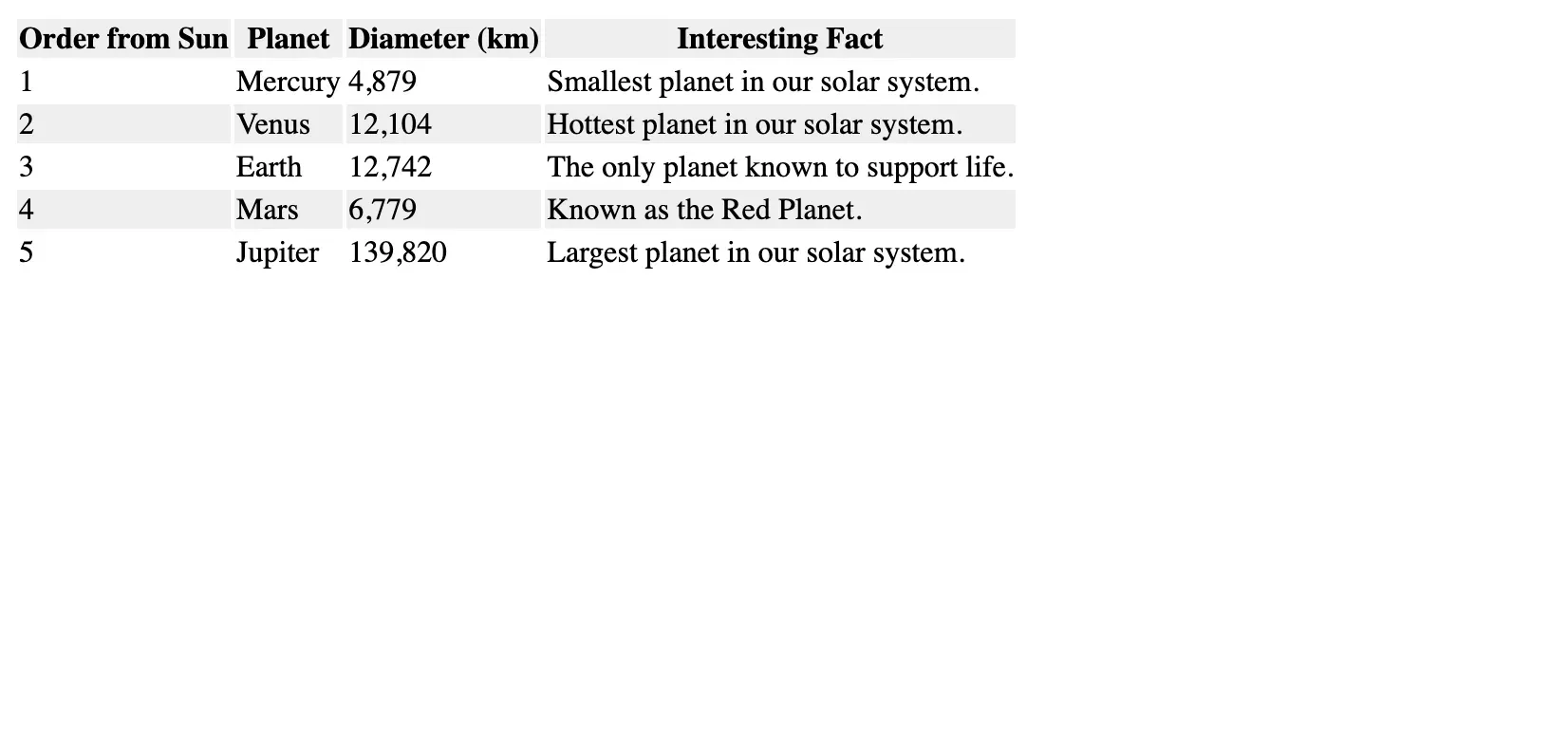 HTML Table Background Color: Create Stunning Designs