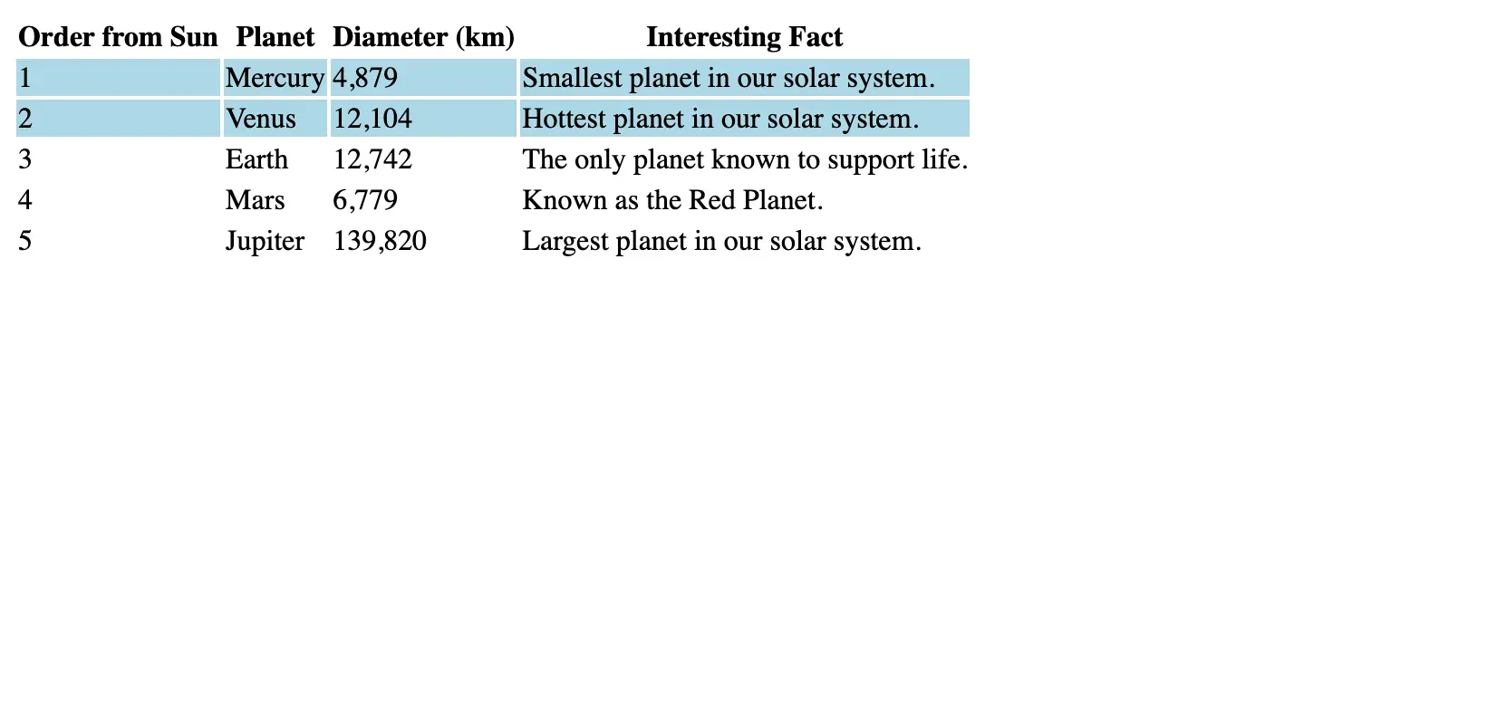 HTML Table Background Color: Create Stunning Designs