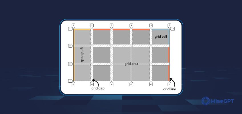 Mastering CSS Grid: A Comprehensive Guide for Web Designers