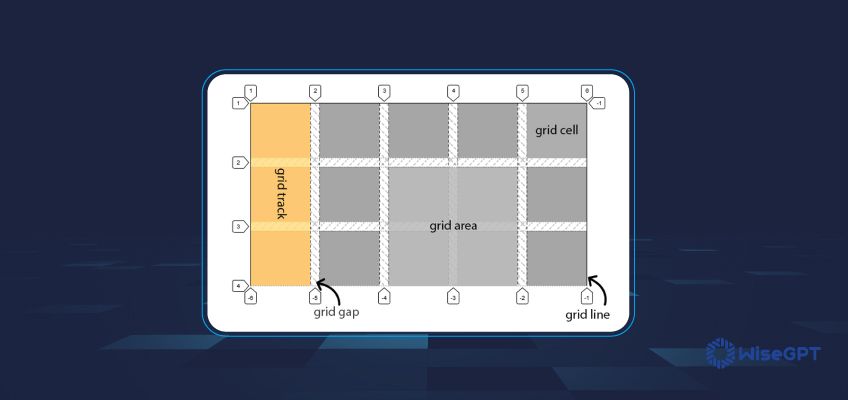 Mastering CSS Grid: A Comprehensive Guide for Web Designers
