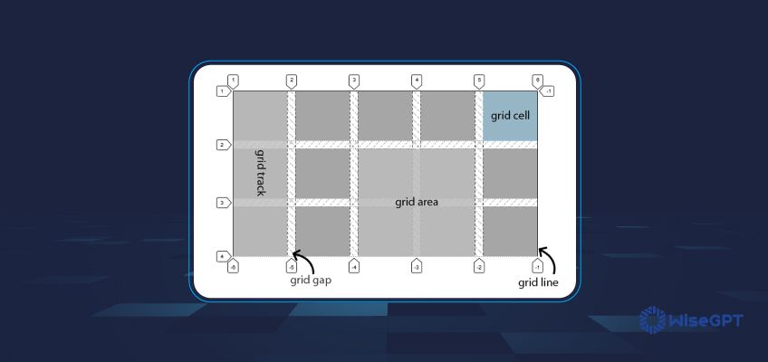 Mastering CSS Grid: A Comprehensive Guide for Web Designers