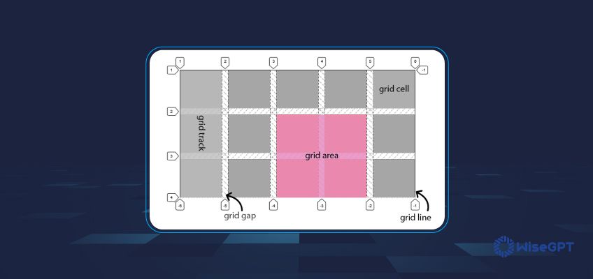 Mastering CSS Grid: A Comprehensive Guide for Web Designers