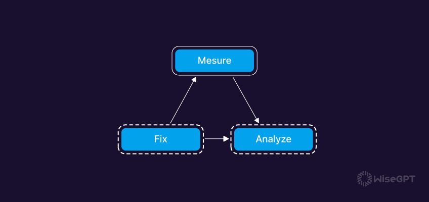 Maximizing App Performance with React Performance Monitoring