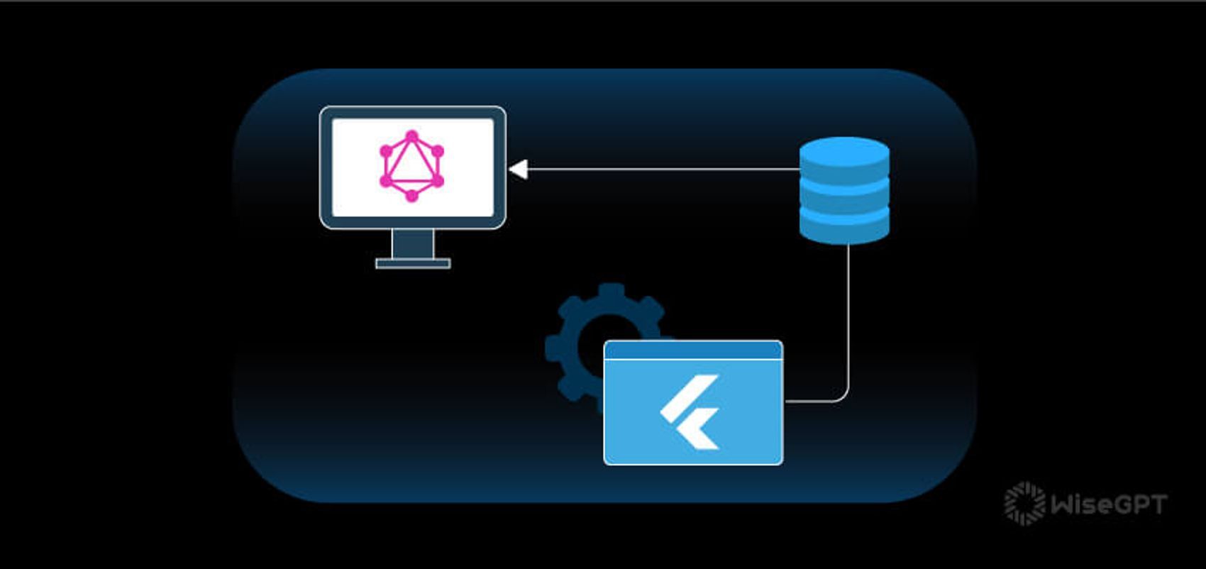 A Seamless Guide to GraphQL in Flutter App Development