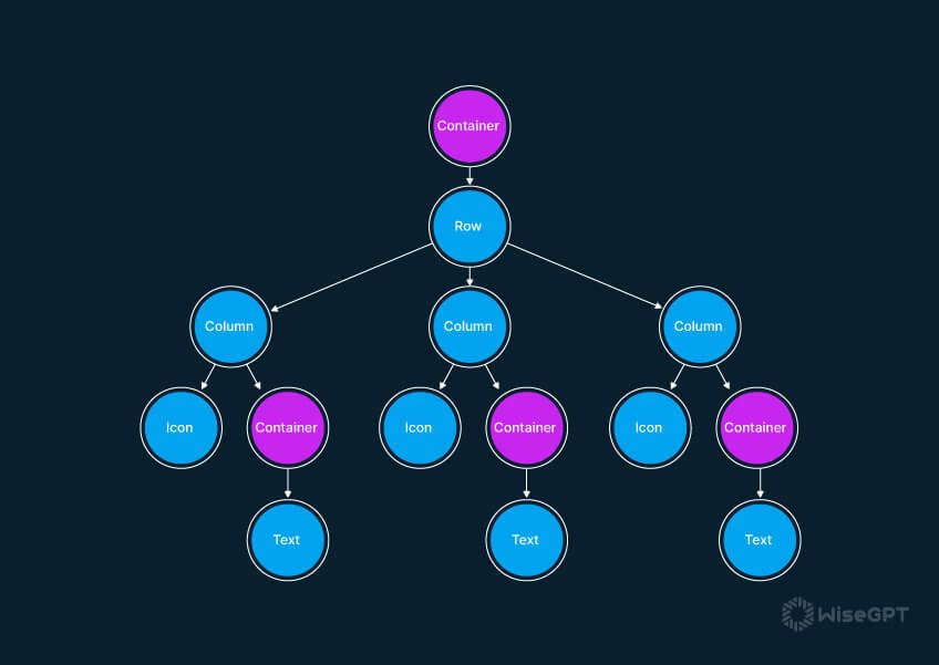 Flutter Responsiveness: Adapting Your App for Seamless UX