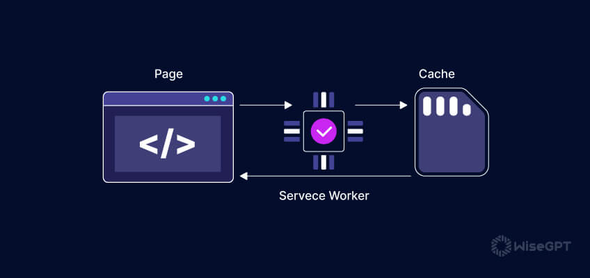 React Performance Optimization Techniques for App Efficiency