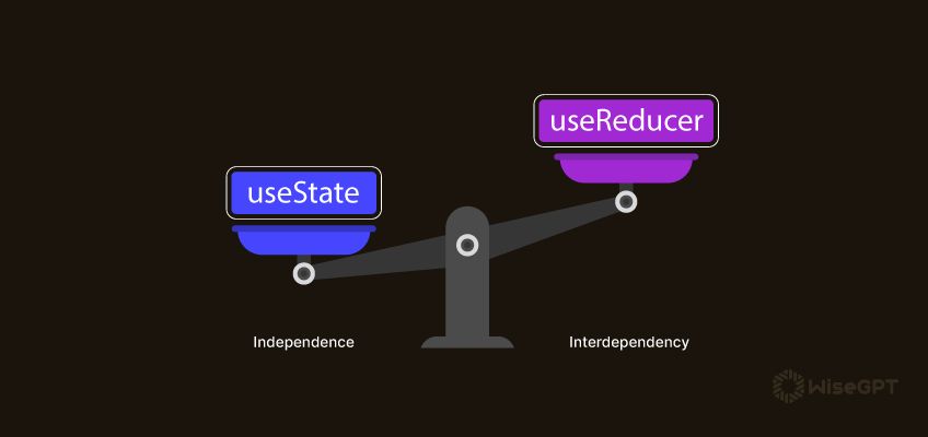 The Right State Management Hook: useState Vs. useReducer