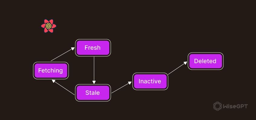 Client Side Data Fetching: Everything You Need to Know Client Side Data Fetching: Everything You Need to Know