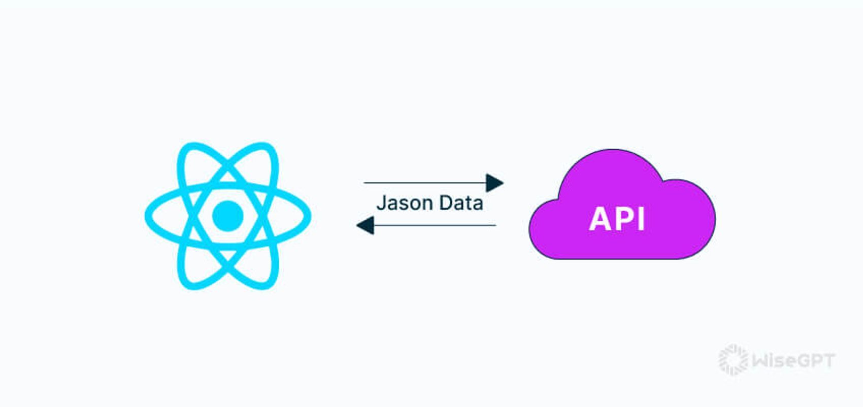 Generating Dynamic React Tables with React Query