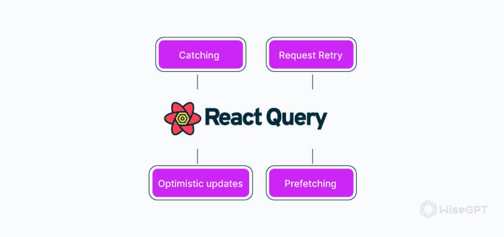 Generating Dynamic React Tables with React Query