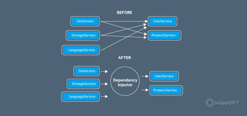 Dependency Injection in Flutter: An Essential Guide