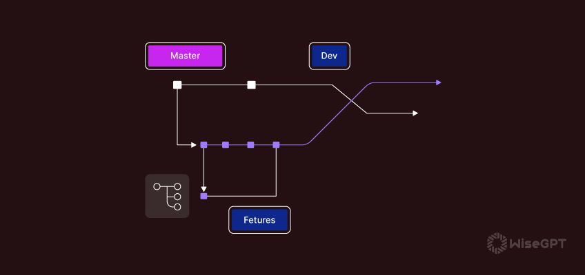 Benefits Of Dynamic Routing In React An Essential Guide