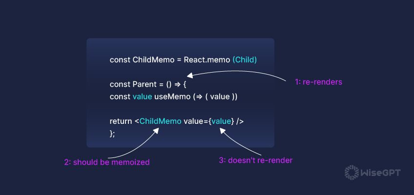 Understanding the Power of shouldComponentUpdate() in React