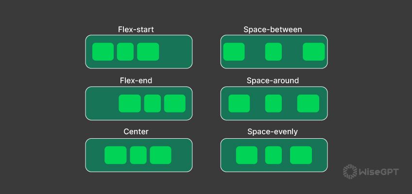 Exploring the Key Features of Tailwind Flex: An Overview