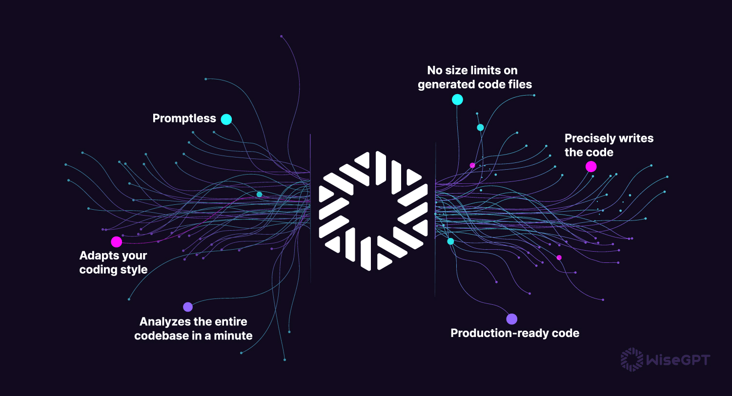 Unlocking Custom Themes and Theme Extensions in Flutter