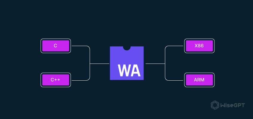 Exploring the Versatility of Flutter WebAssembly
