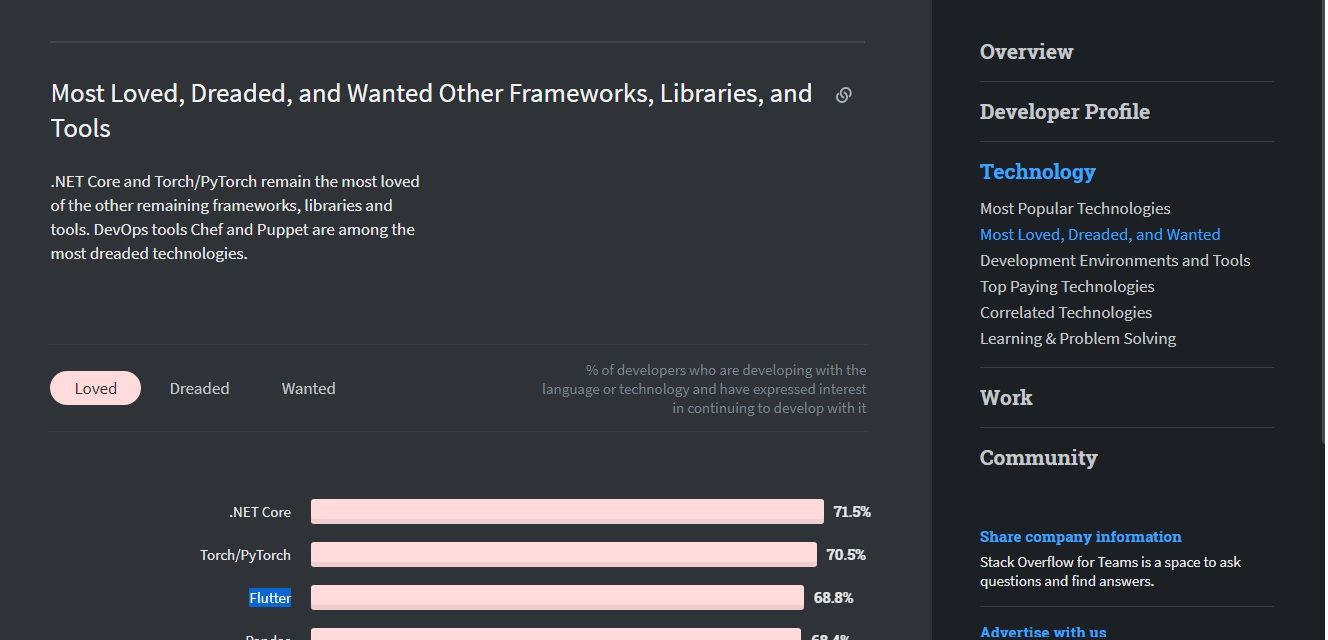 Flutter cross-platform for Multi-Experience Development
