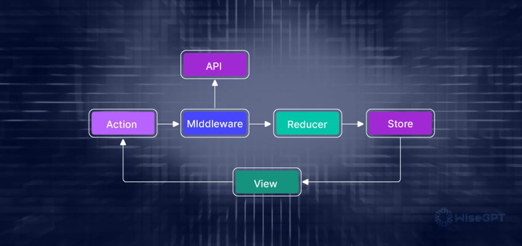 Ultimate Performance with State Initializer Pattern in React
