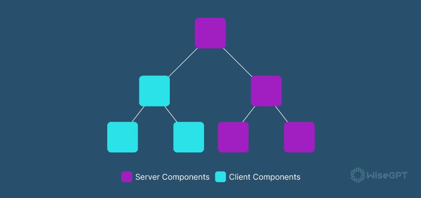 The Next Frontier Of React Rendering From Ssr To Rsc