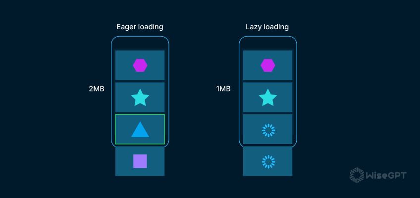 A Comprehensive Guide on Out-of-Box Image Loading in React