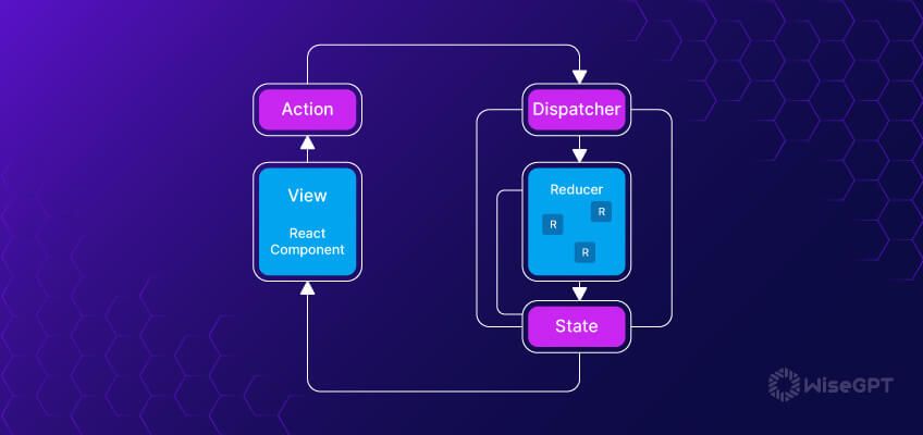 Taking Your Apps to the Next Level with React Redux Toolki