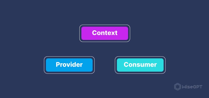 Unleashing The Potential Of Context Api In React Applications