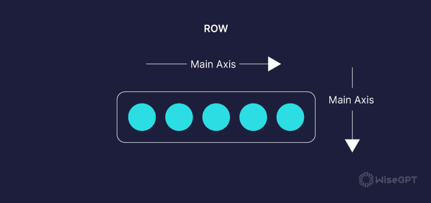 Creating Compelling Layouts with Flutter Row and Column