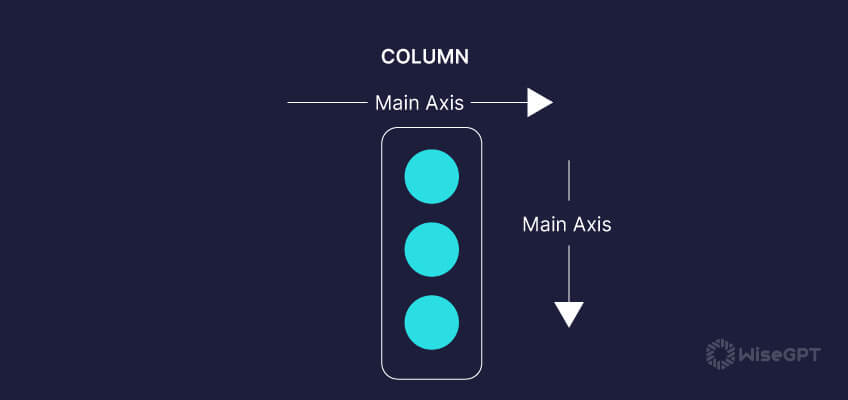Creating Compelling Layouts with Flutter Row and Column