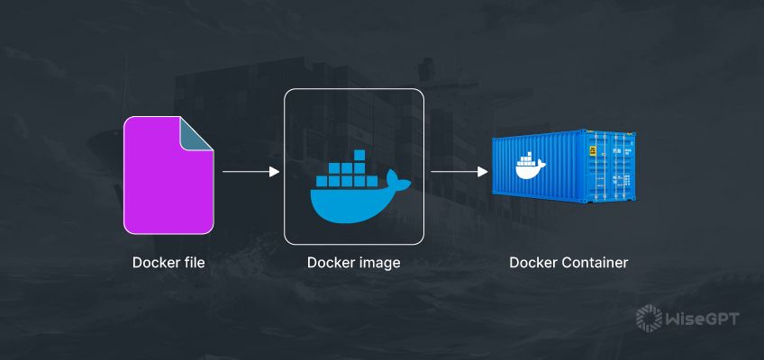 Improve React Development Efficiency with Next.js Docker