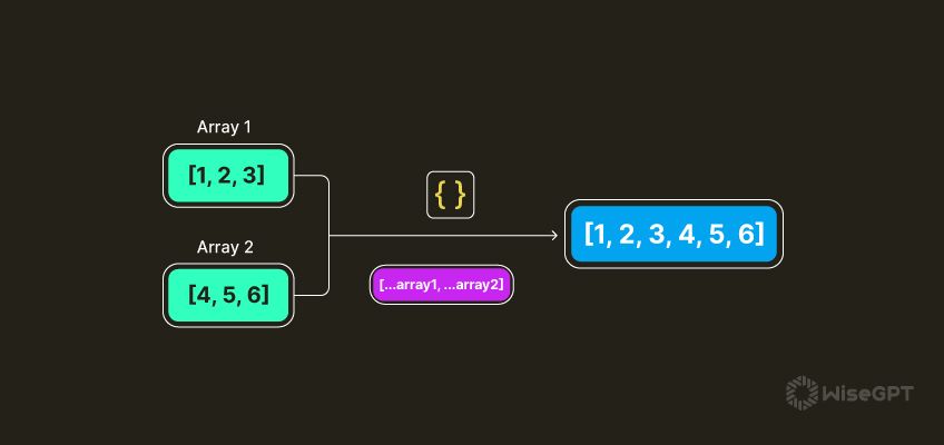 The Ultimate Guide To Using The React Spread Operator 8048