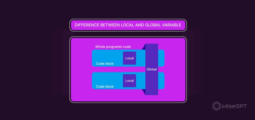 Best Practices for Structuring React CSS Modules
