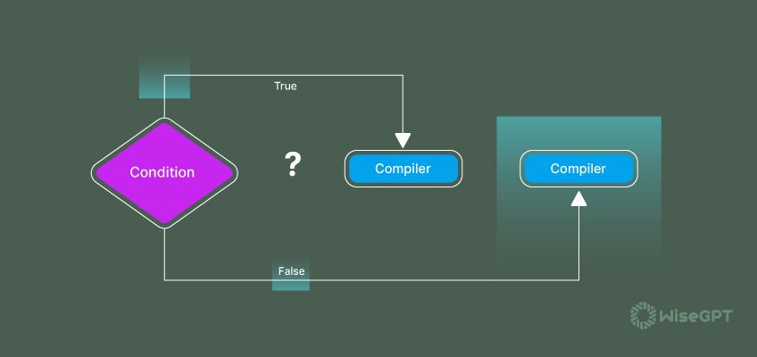 Simplify React Code: Mastering the Ternary operator in React
