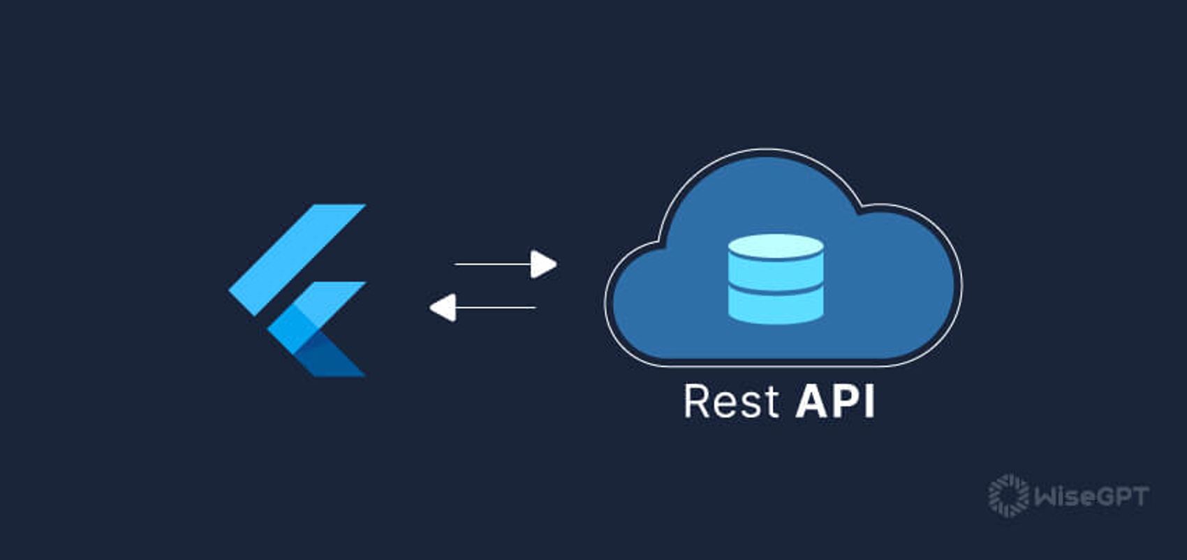 HTTP Interceptors in Flutter: A Comprehensive Guide