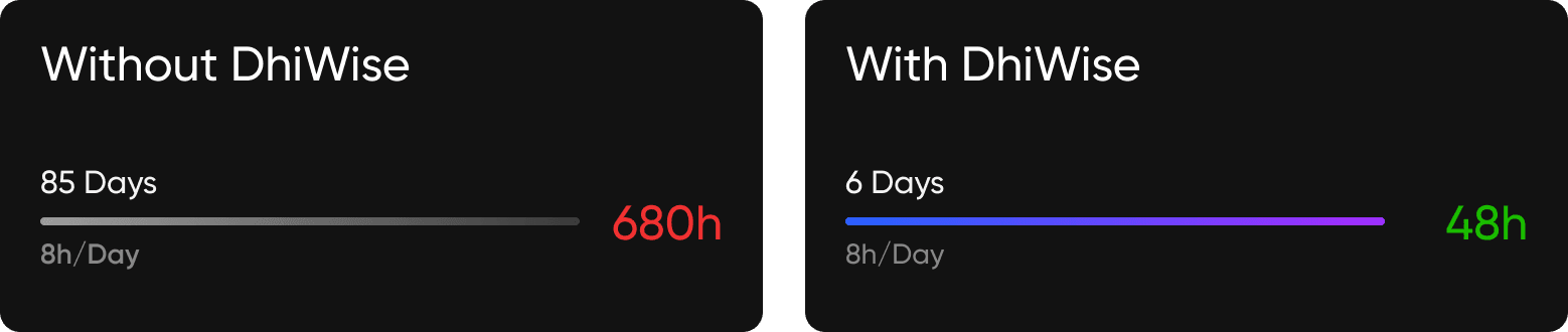 Hubspot Mobile App Built In Flutter In A Week Using Dhiwise
