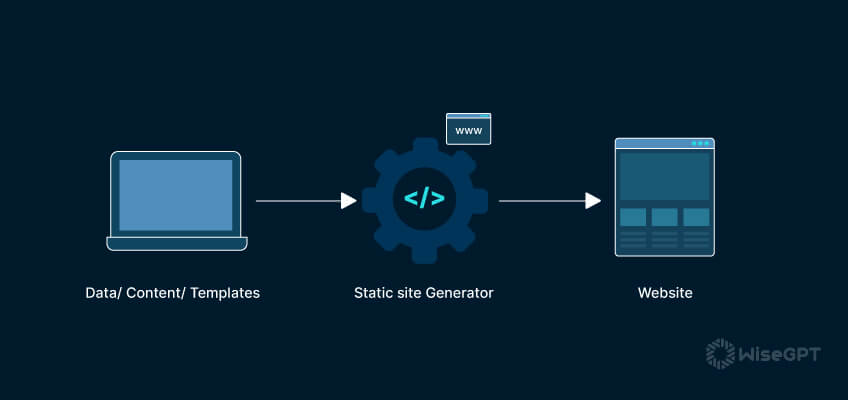 Revolutionizing React With Incremental Static Regeneration