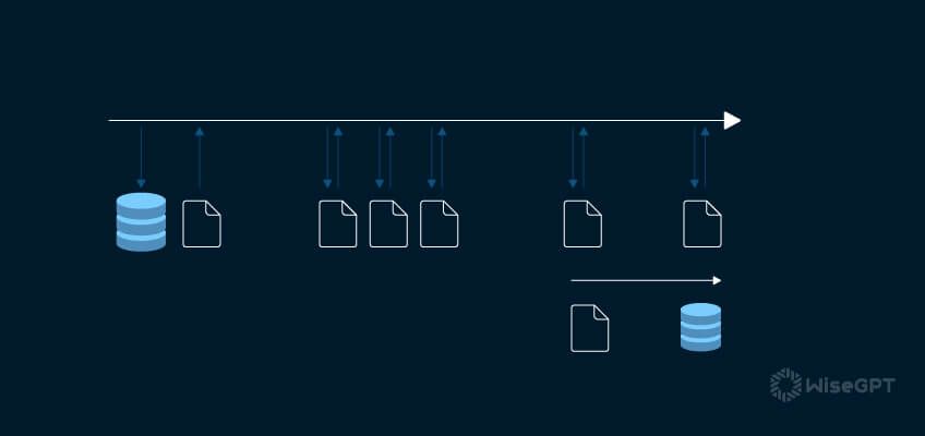 Revolutionizing React With Incremental Static Regeneration