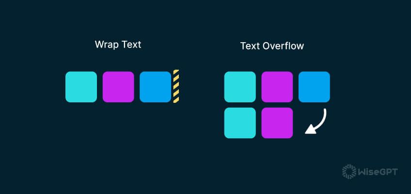 Mastering Flutter Wrap Text On Overflow Tips And Tricks
