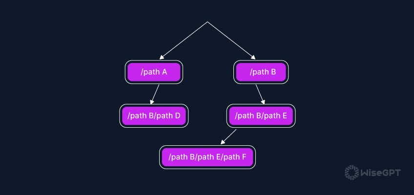 Next.js App Router :The Compass of Modern Web Navigation