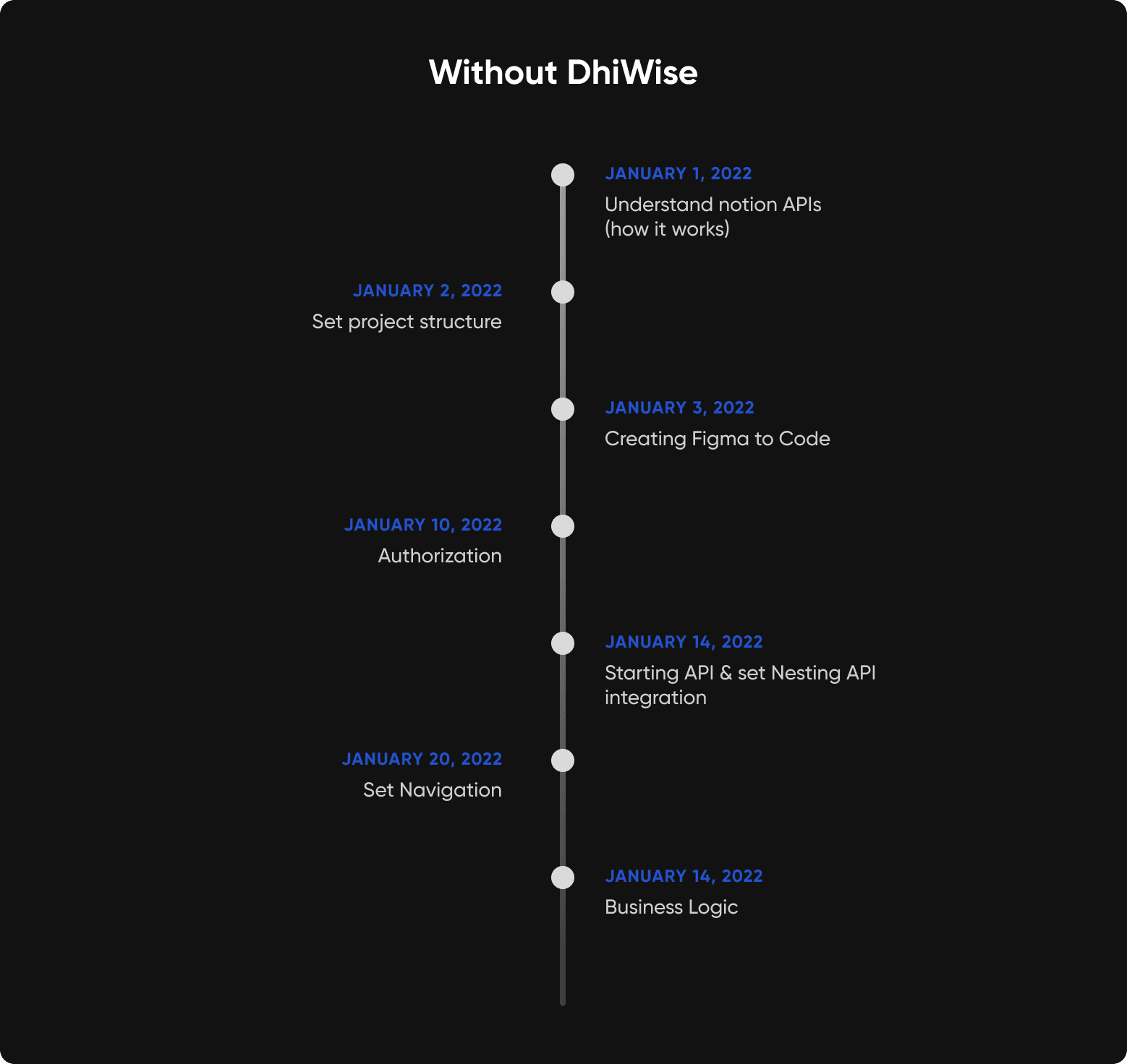 Build Easlo’s “Second Brain” Flutter app with Figma and Notion