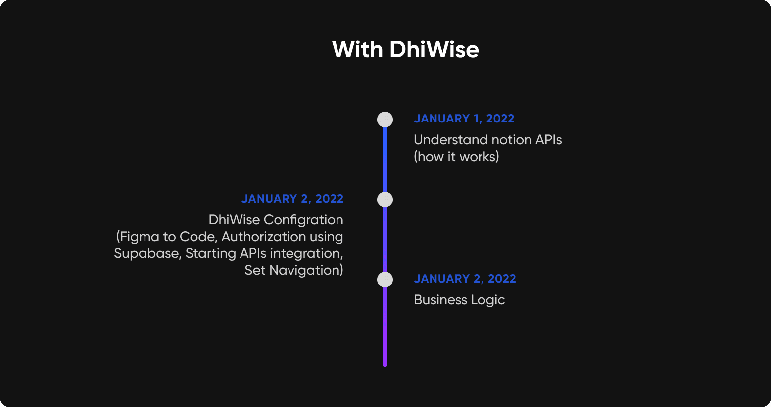 Build Easlo’s “Second Brain” Flutter app with Figma and Notion