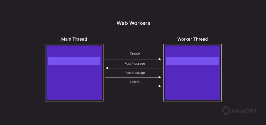 How to Use Web Workers to Enhance User Experience?