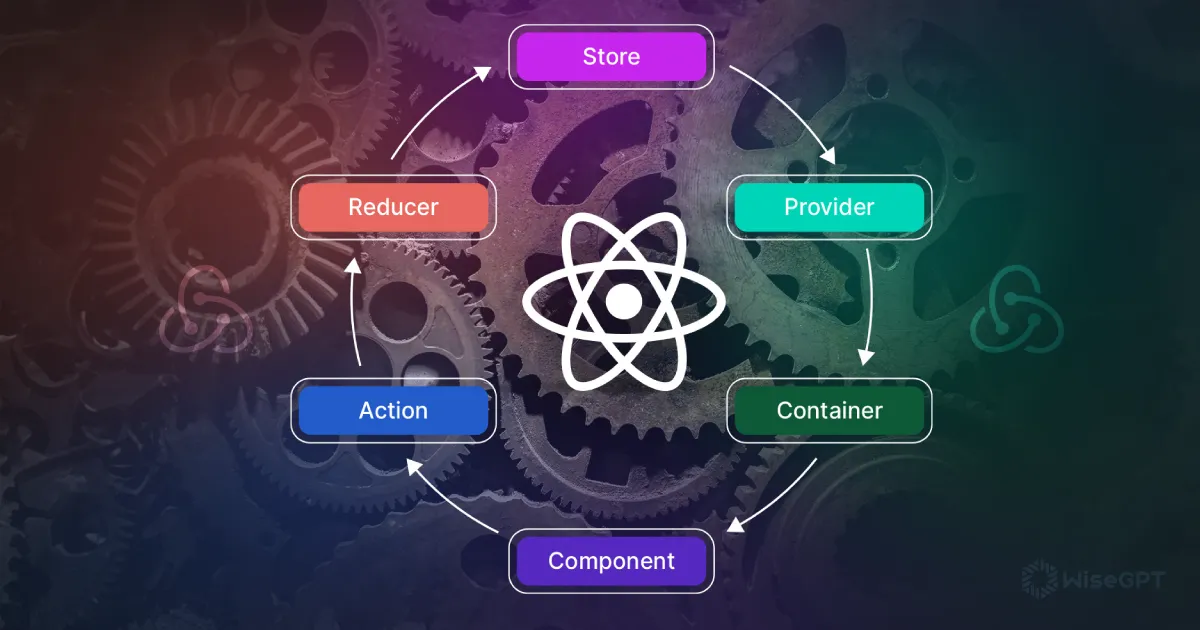 The Role Of React Redux Connect In Modern Applications